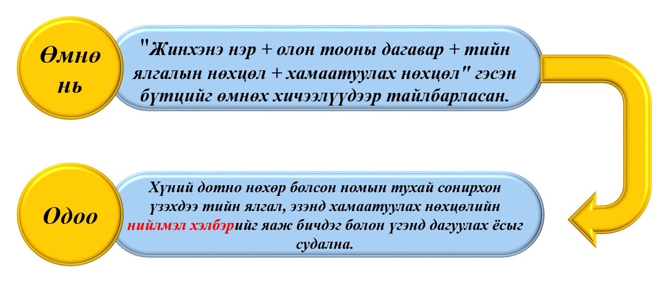 Мэдлээ Цахим контент